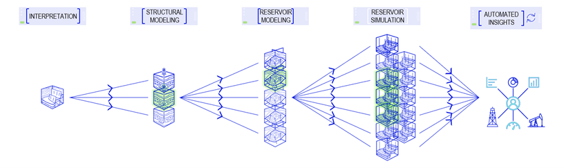 How digital helps deliver CCUS projects at speed and scale for climate ...