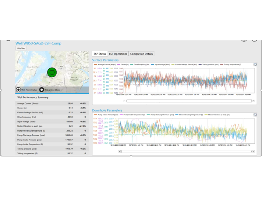 Avocet ESP Surveillance