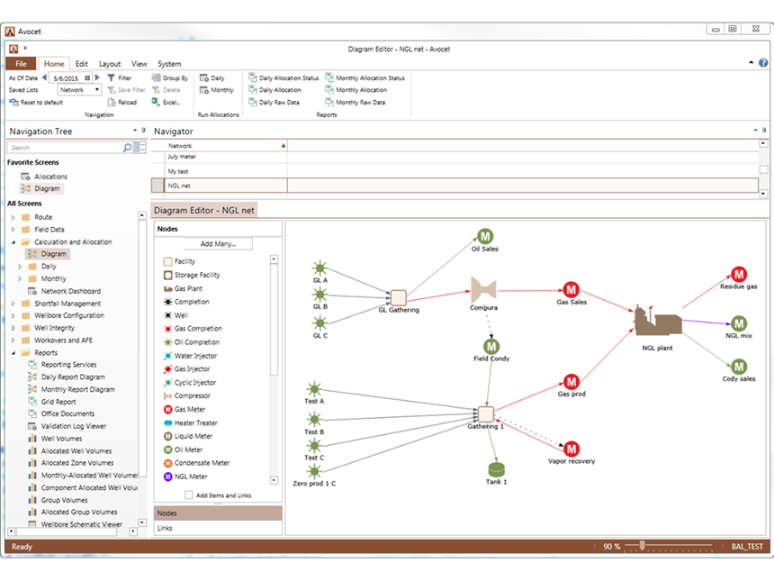 Avocet Volumes Management