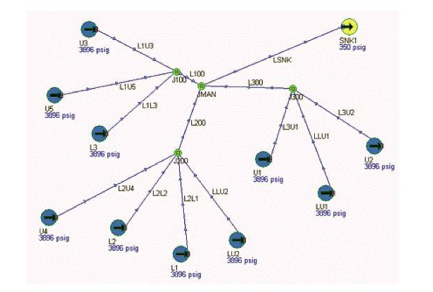 Eclipse Networks