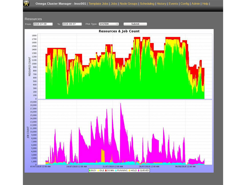 Omega Geophysical Data Processing Platform
