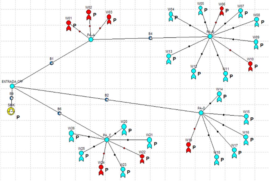 PIPESIM Network Analysis (NET)