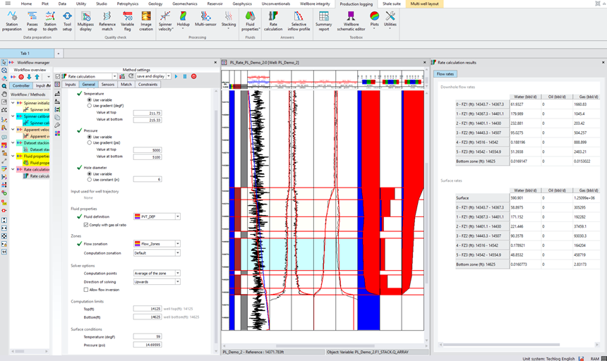 Techlog Production Logging