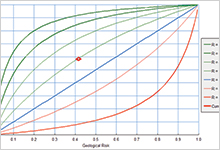GeoX Exploration Risk, Resource, and Value Assessment Software