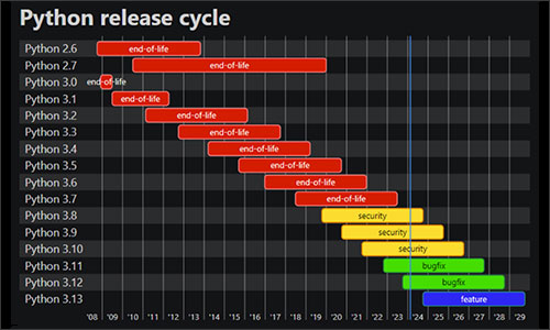 Techlog 2024.1 is available now