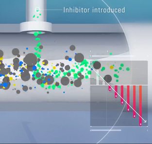 PIPESIM Steady-State Multiphase Flow Simulator