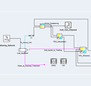 Pipesim steady-state Multiphase flow simulator