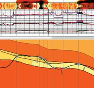 HAHZ 3D Petrophysics